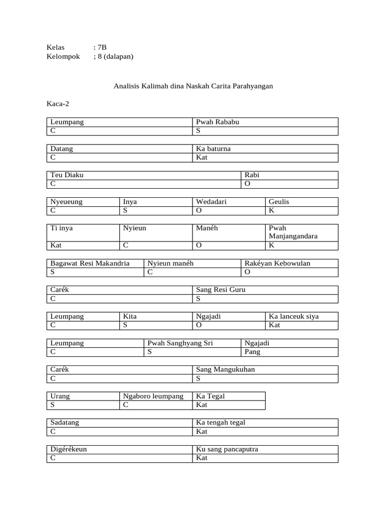 1670503939_KELOMPOK 8_ANALSIS KALIMAH DINA CP SHAMIL SULAKSANA | PDF