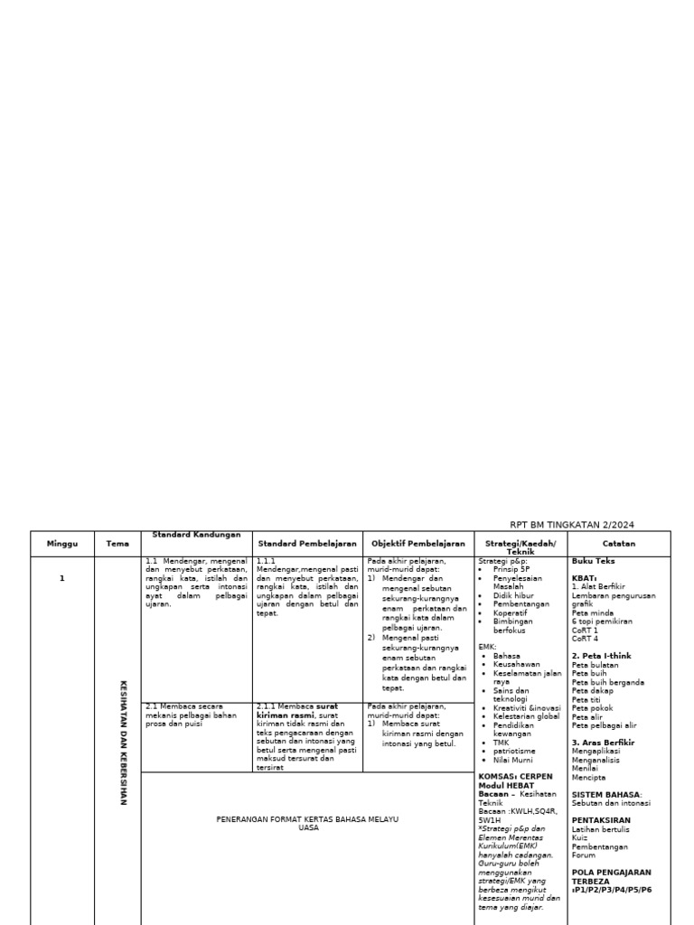 RPT Tingkatan 2 2024 | PDF