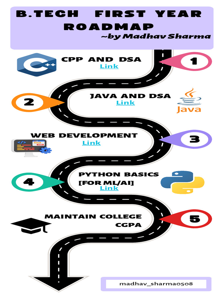 Btech First Year Pdf