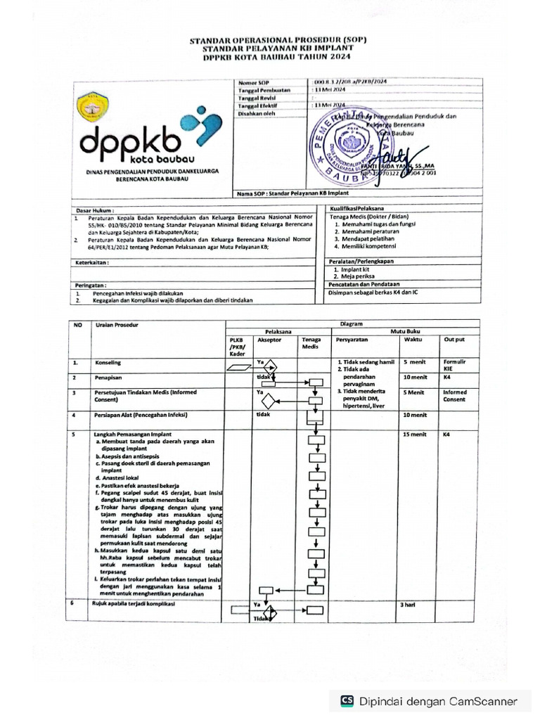 SOP PELAYANAN KB IMPLANT | PDF