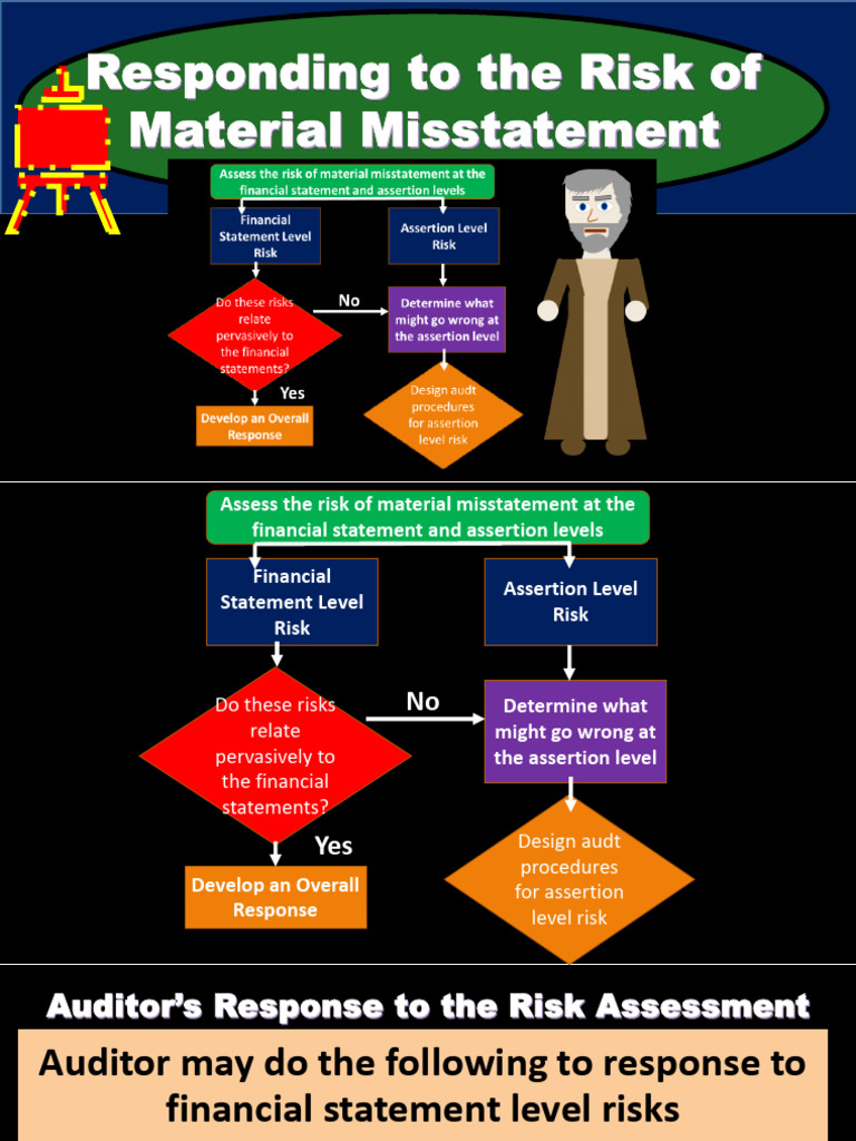 010 4050-Responding-to-the-Risk-of-Material-Misstatement | PDF