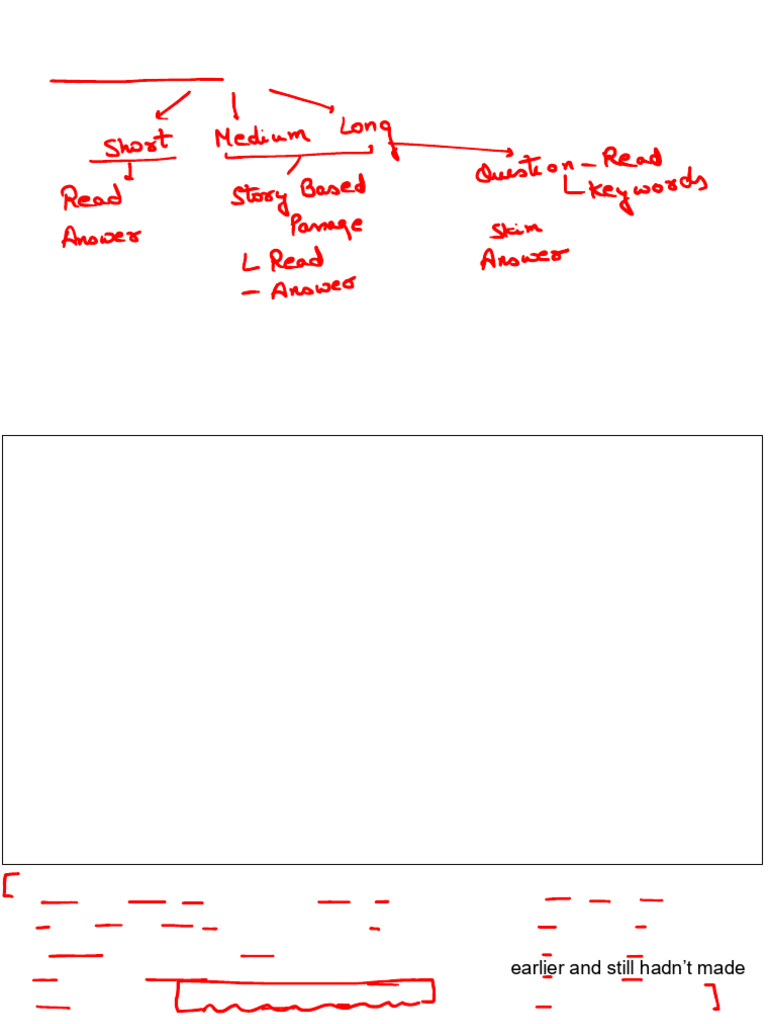 Reading Comprehension - Prelims With Annotation 3rd Jan | PDF | Psychology