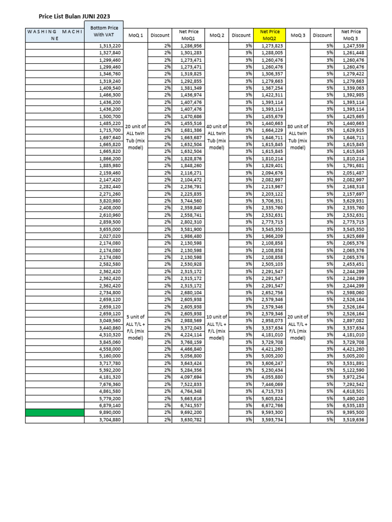 Mesin Cuci (AQW) | PDF