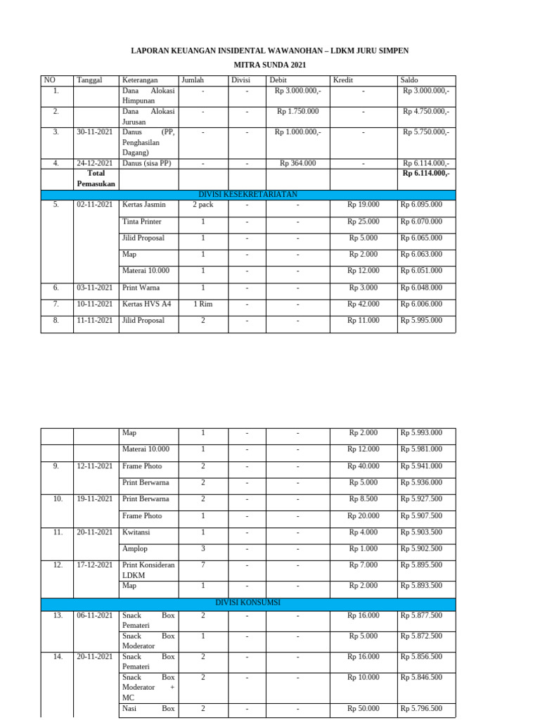 (Wawanohan & LDKM) LAPORAN KEUANGAN INSIDENTAL JURU SIMPEN | PDF