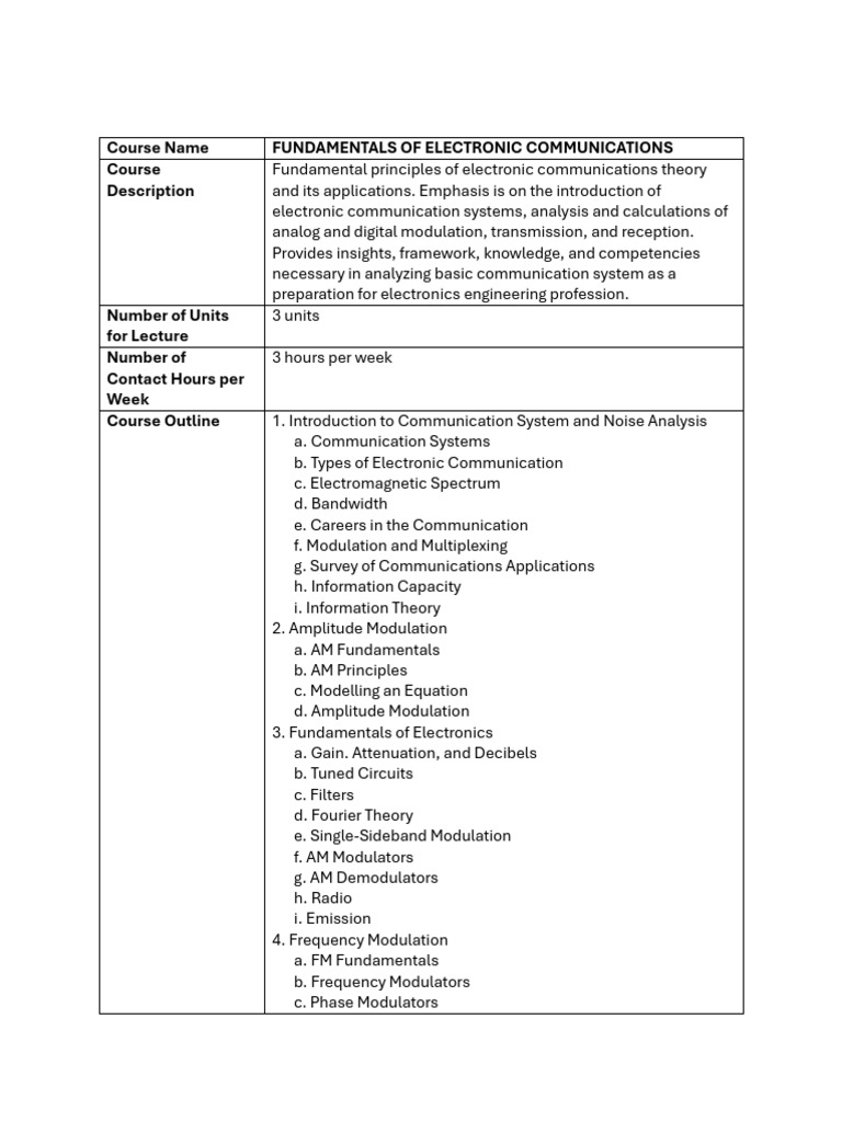 Course Name Fundamentals of Electronic Communications Course Description | PDF | Modulation ...