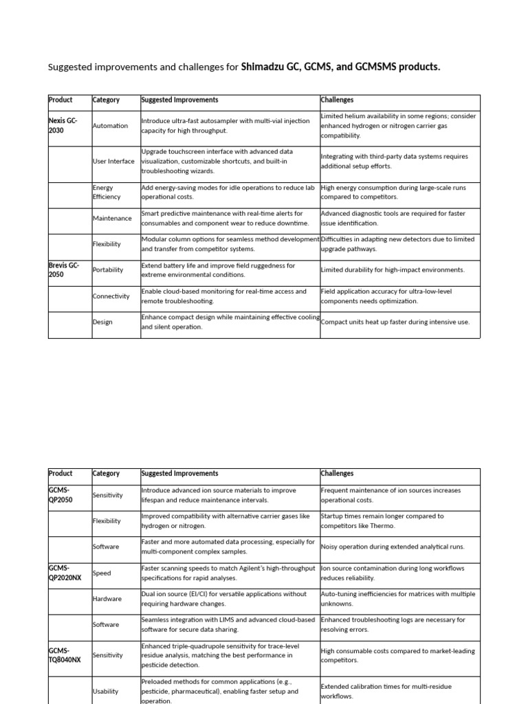 Shimadzu GC/GCMS Product Enhancements | PDF | Gas Chromatography–Mass ...