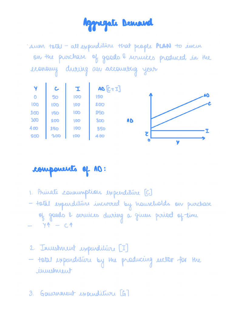 Aggregate Demand | PDF