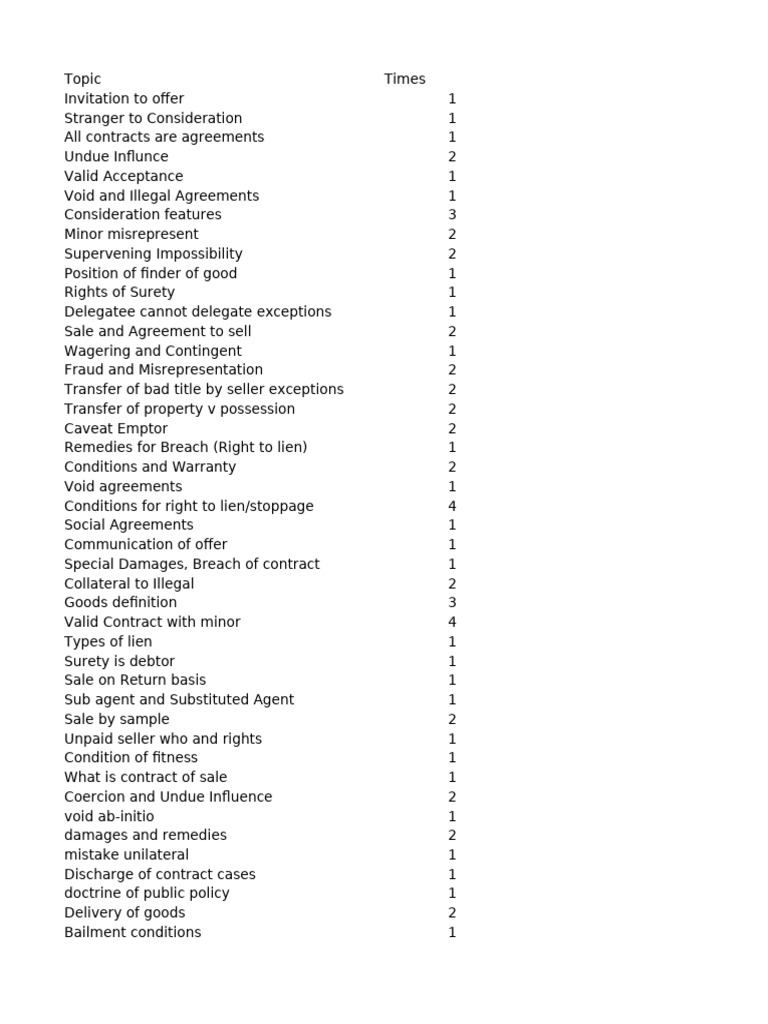Blaw First 5 Pyq Analysis | PDF | Limited Liability Partnership | Guarantee