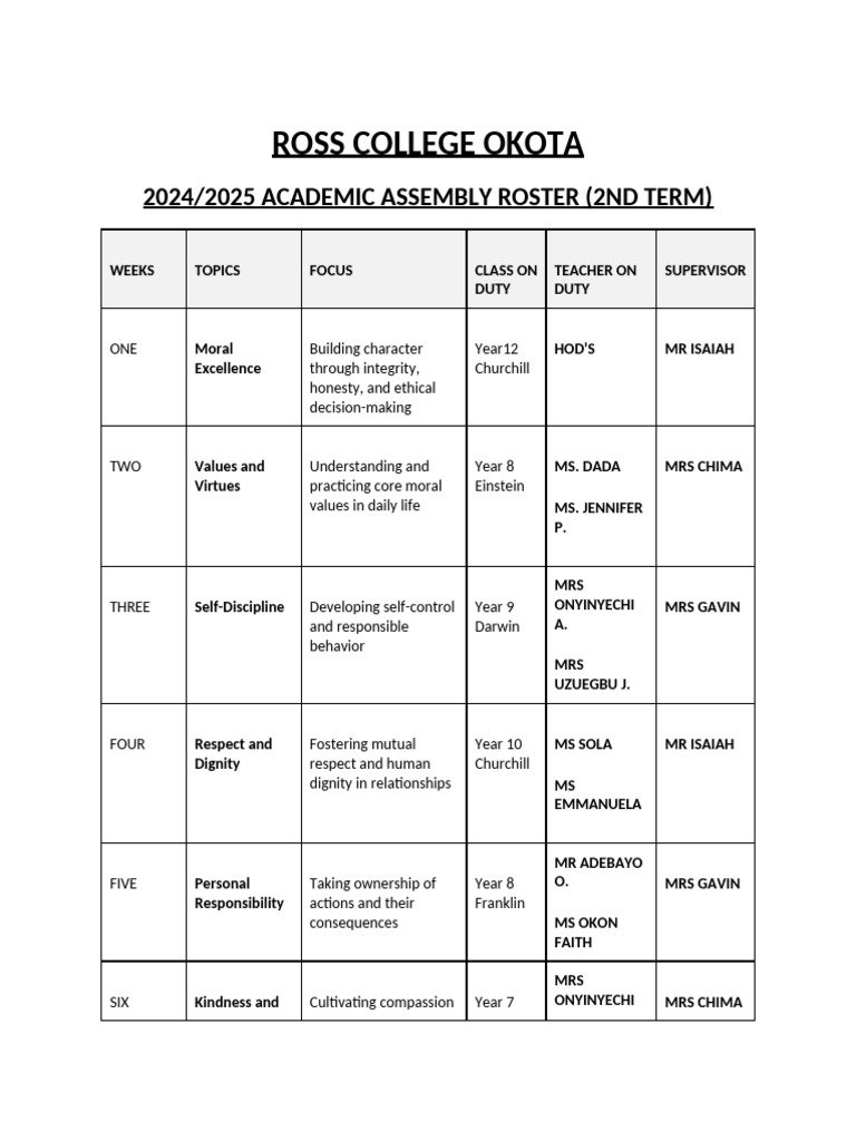 2ND TERM ASSEMBLY ROSTER | PDF | Integrity | Psychological Concepts