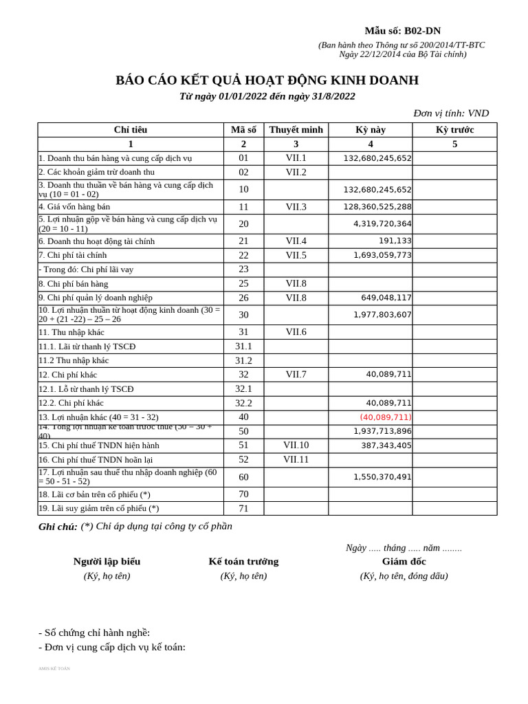 B02 DN Bao Cao Ket Qua Hoat Dong Kinh Doanh | PDF