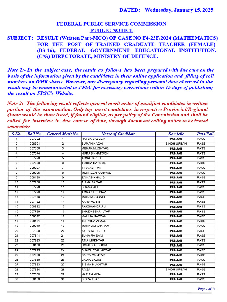 2025 01 15 11 23 34 F4 23F 2024 Trained Graduate Teacher (Female ...