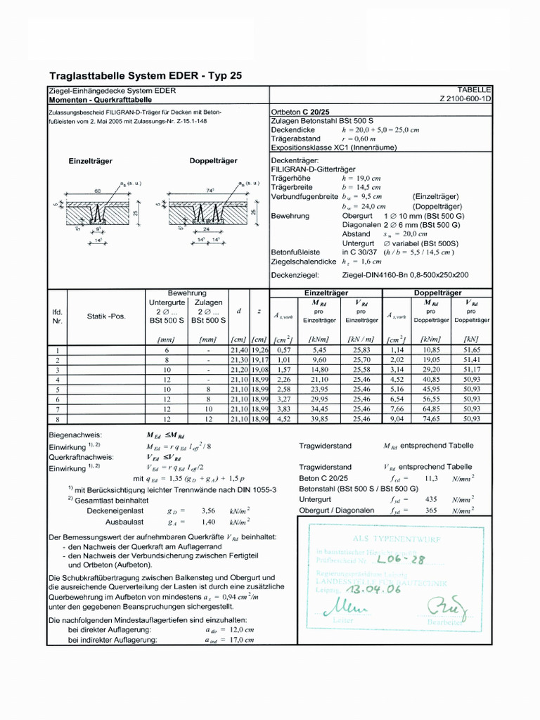 Eder Traglasttabellen Typ25 | PDF