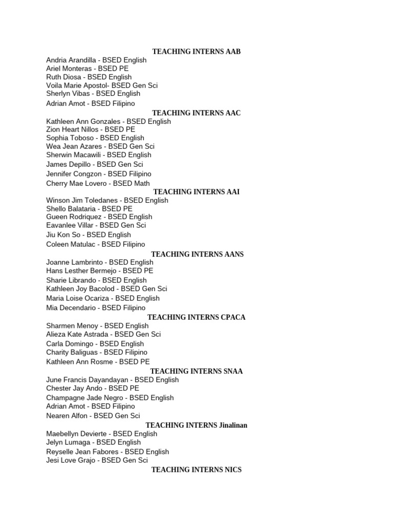 TEACHING INTERNS | PDF