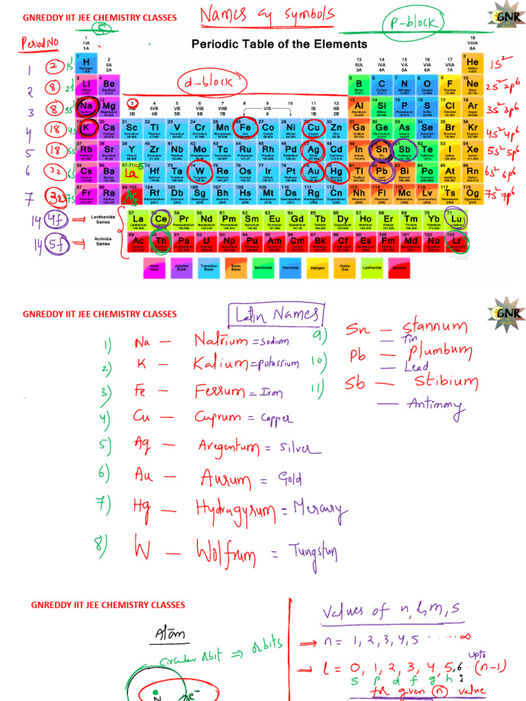 IIT JEE Chemistry Class Topics | PDF | Chemistry | Mole (Unit)