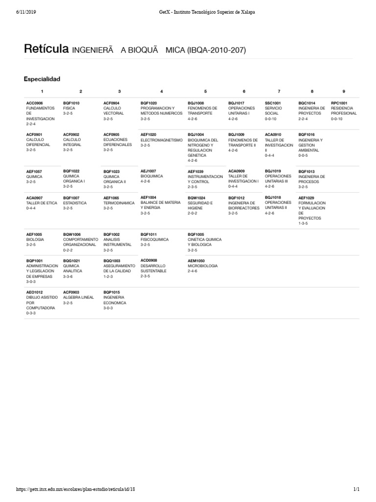 Retícula Ingeniería Bioquímica 2010 | PDF | Ciencias fisicas