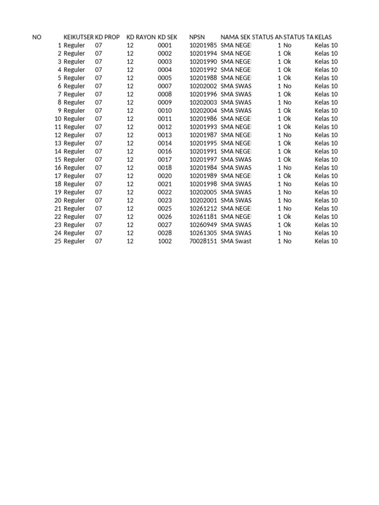 Log Impor Biodata 0712 2 20240722112946 | PDF