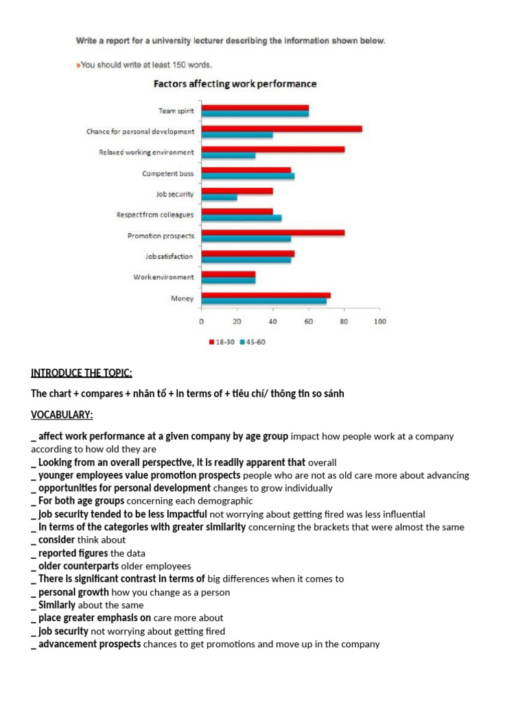 Bar Chart ( 2 Columns) | PDF