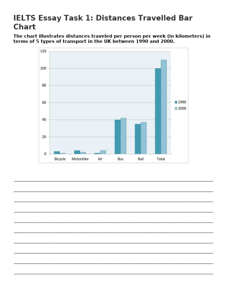 Bar Chart 2 Columns | PDF | Visualization (Graphics)