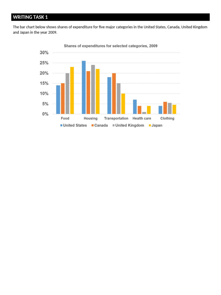 Bar Chart 4 Colums | PDF