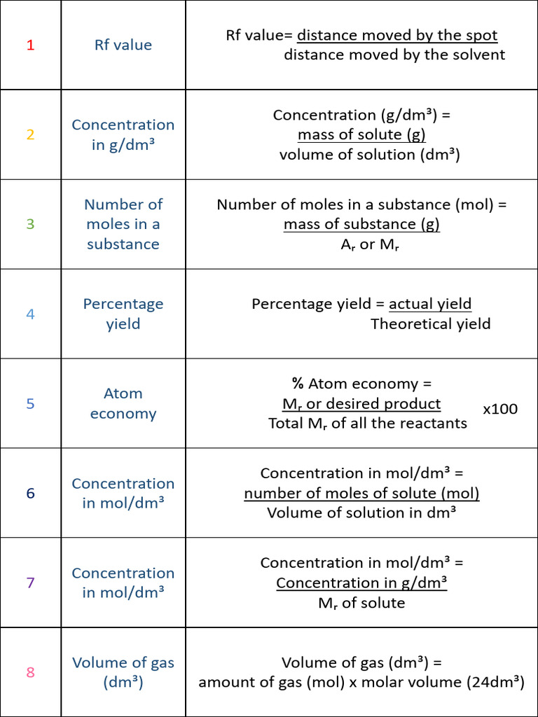 Chemistry Equation List Edexcel Paper 12 | PDF