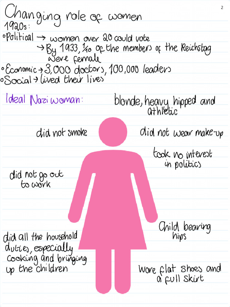 History Changing Role of Women Weimar and Nazi Germany | PDF