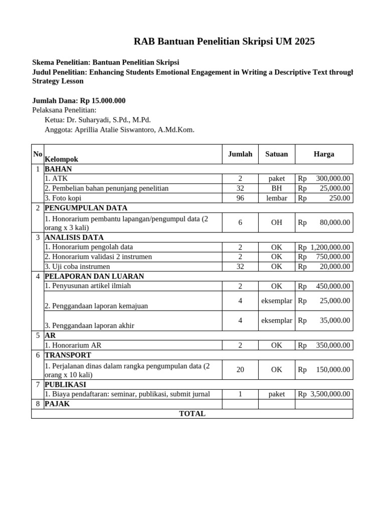 RAB Proposal Bantuan Penelitian Skripsi | PDF