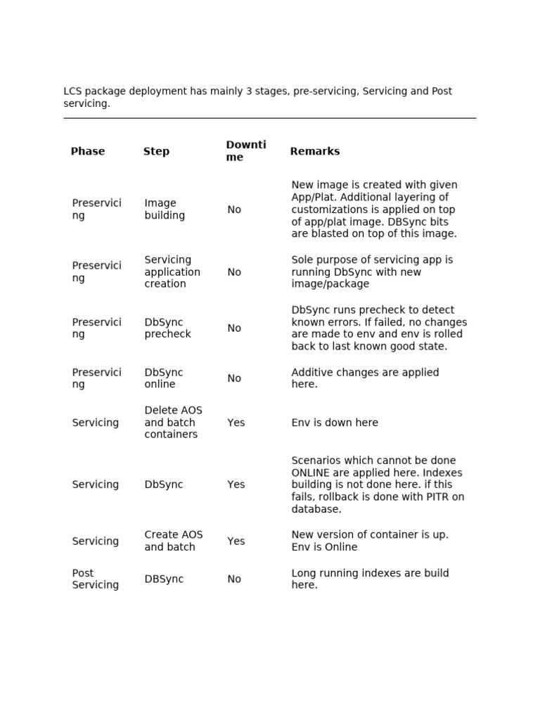 D365FO Interview | PDF | Databases | Computing