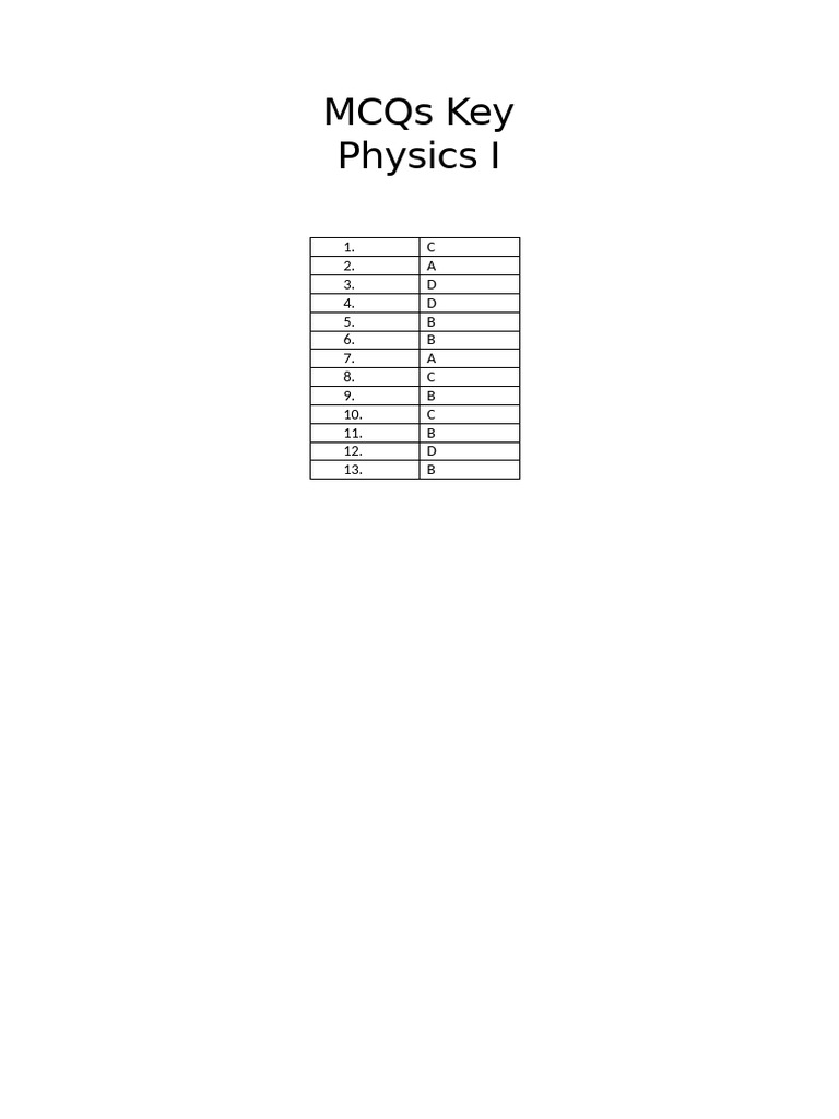 Mcqs Key Pe PM Ics (Part I) | PDF