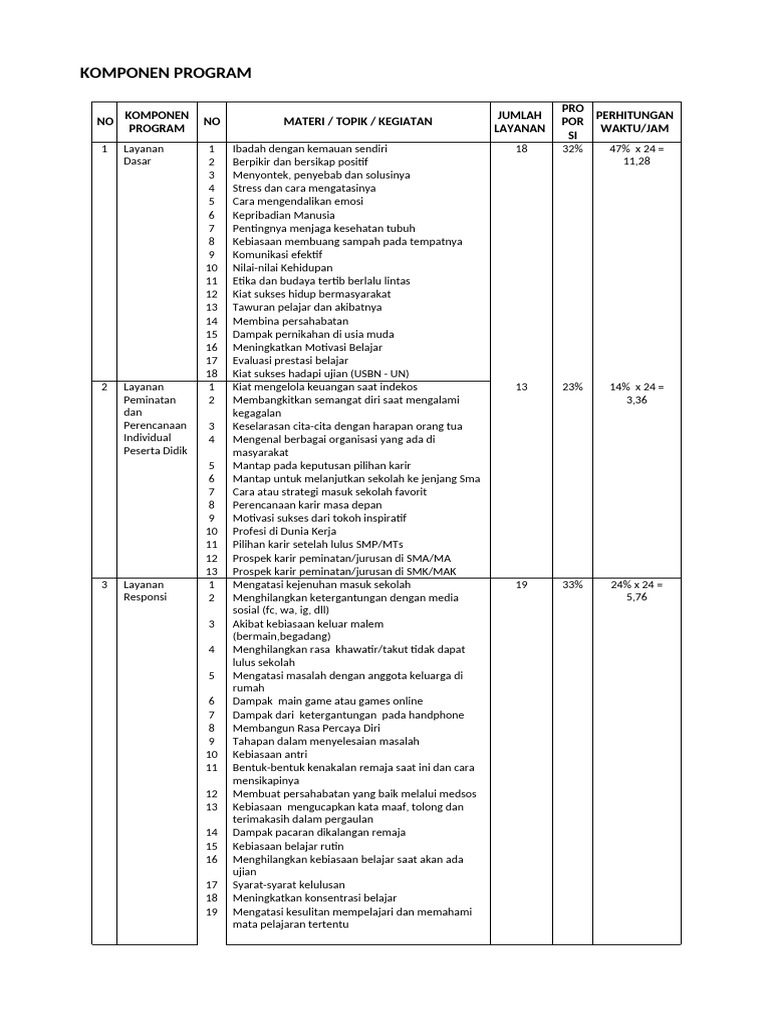 Contoh Komponen Program 9 | PDF