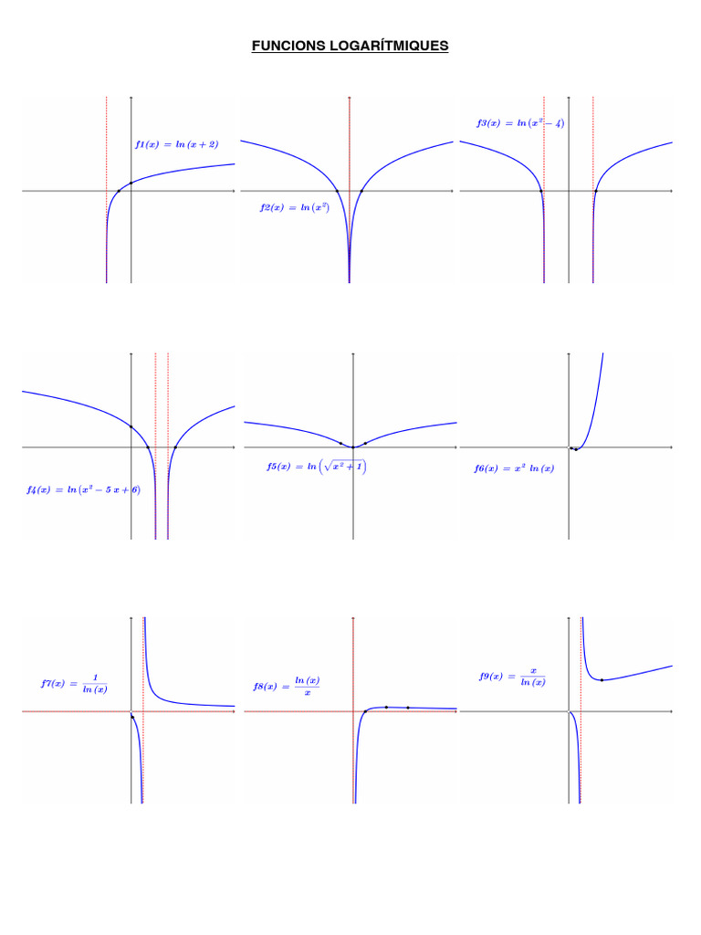 Funcions Logarítmiques (Representacions) | PDF
