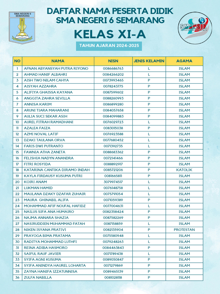 DAFTAR NAMA PESERTA DIDIK KELAS XI TAHUN AJARAN 2024-2025 | PDF