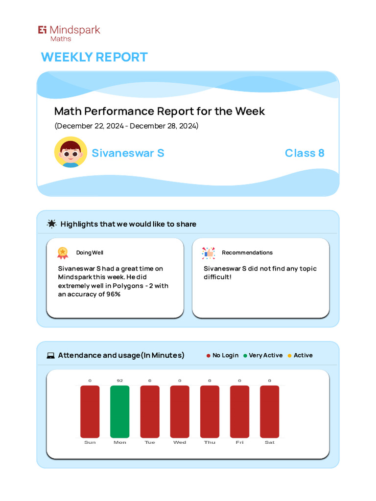 Weekly Report: Math Performance Report For The Week | PDF
