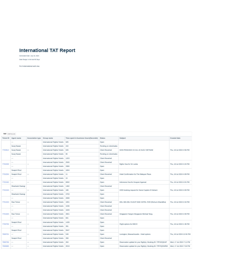 international_tat_report_1062321 | PDF