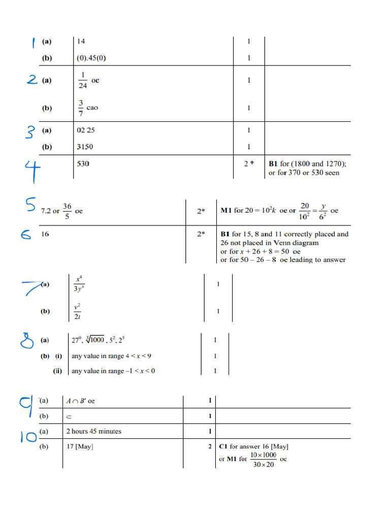 OL Revision Paper Mark Scheme | PDF