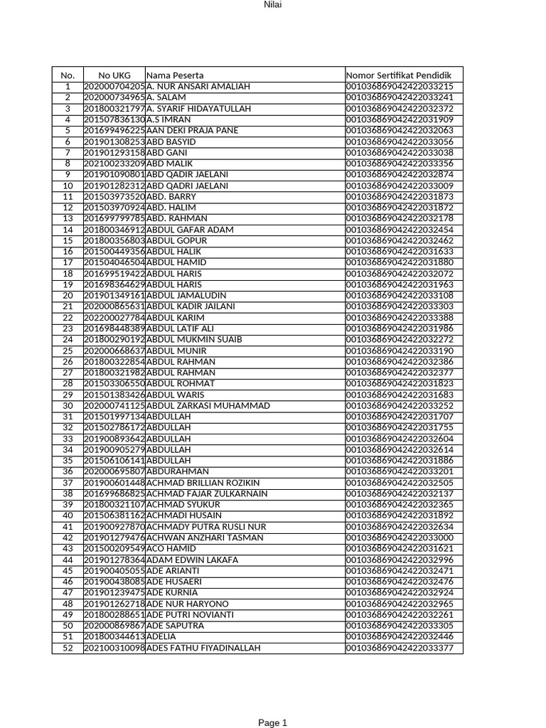 No Serdik PJOK Ploting 3 | PDF
