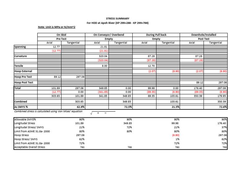 Appendix 3b | PDF | Stress (Mechanics) | Applied And Interdisciplinary Physics