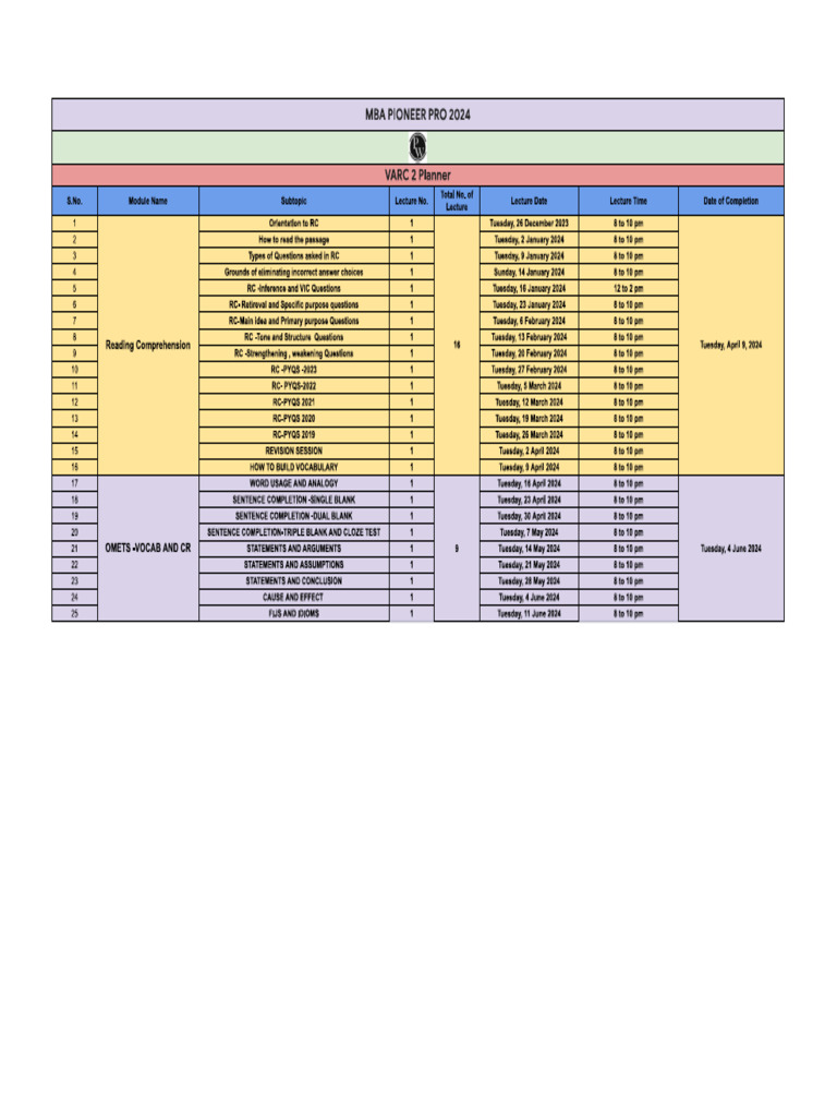 VARC 2 Lecture Planner - PDF Only | PDF