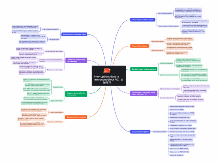 Interruptions dans le PIC 16F877 | PDF | Microcontrôleur | Programme ...