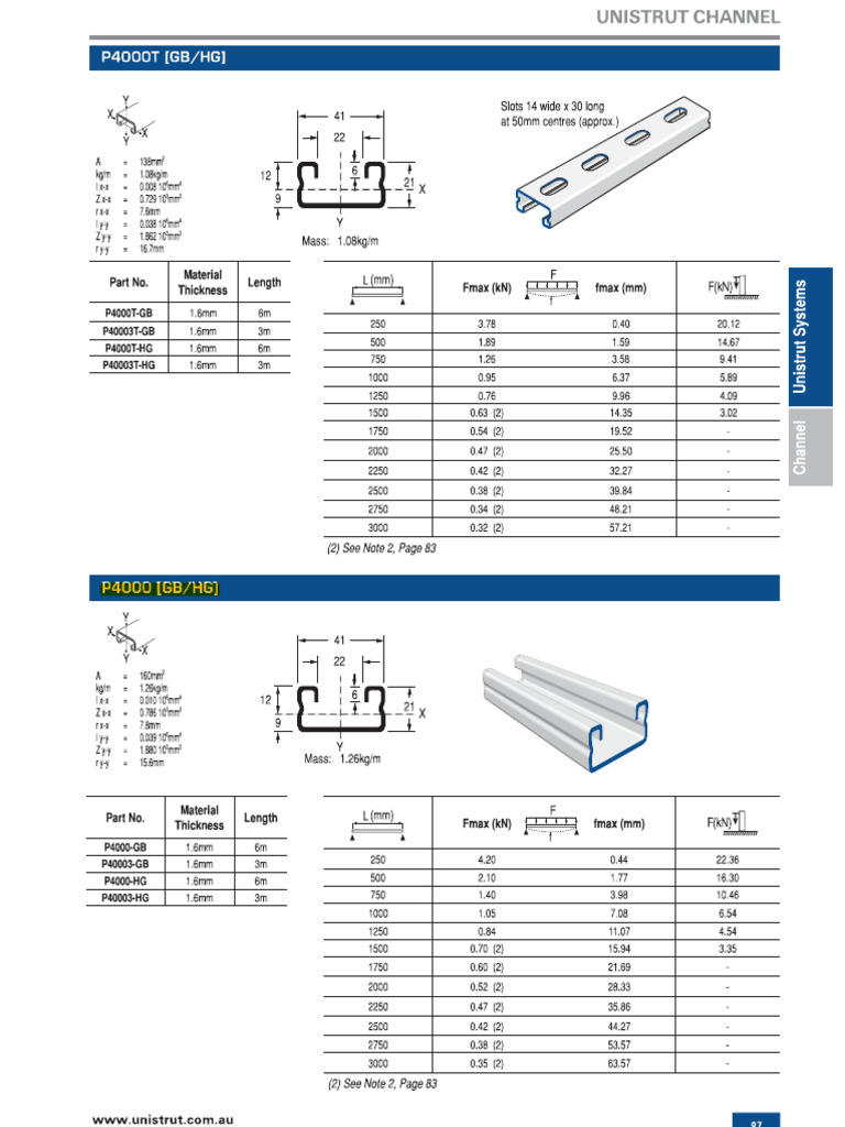 Unistrut Channel P4000 | PDF