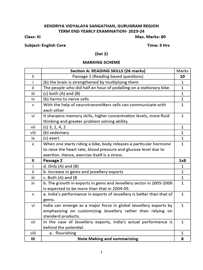 (Set 2) SEE XI Eng. Core MS 2023-24 | PDF