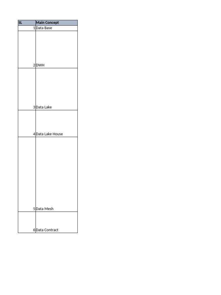 Data Concepts Pdf Data Warehouse Information Technology