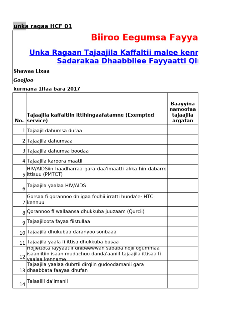 Unka Galmee Sadraka DH - Fayyaatti | PDF