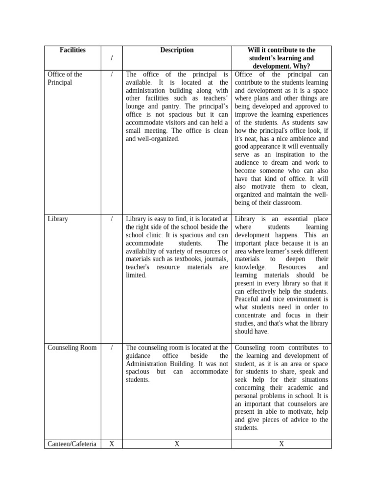 Drafts Fs1 | PDF | Learning | Teachers