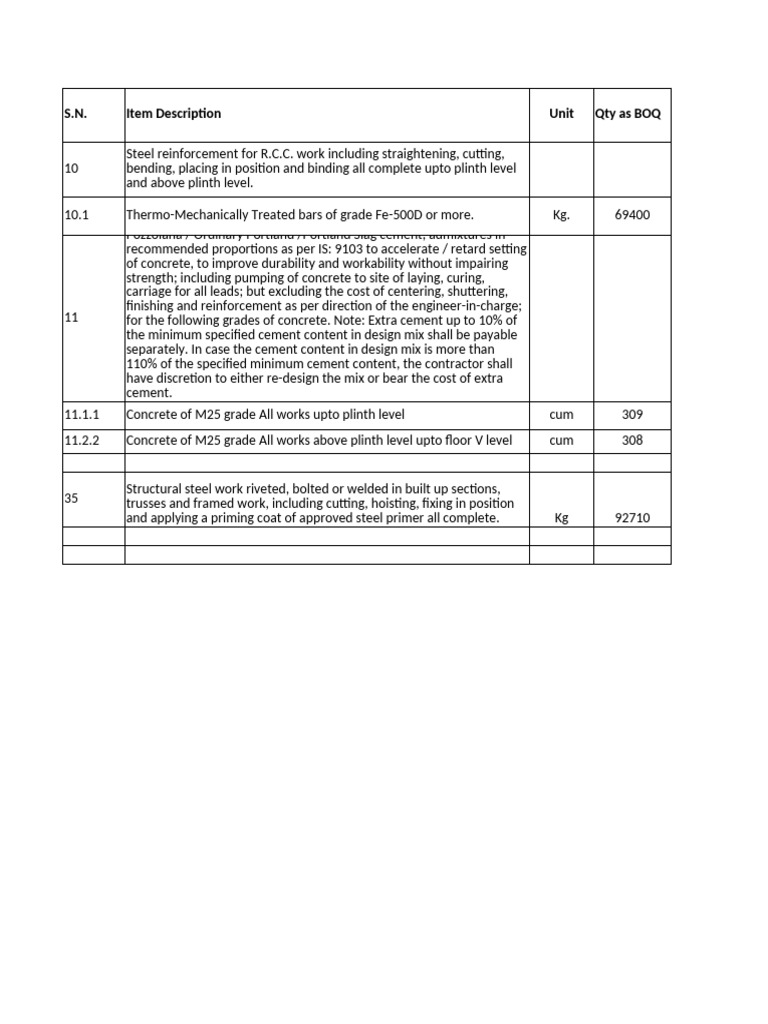 PEB Structure, RCC, Steel Qty of Girls Hostel | PDF | Concrete | Cement