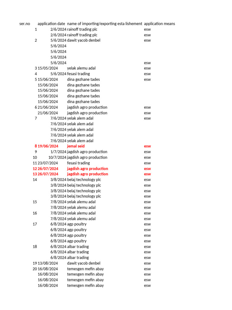 zak (1) | PDF | Foods