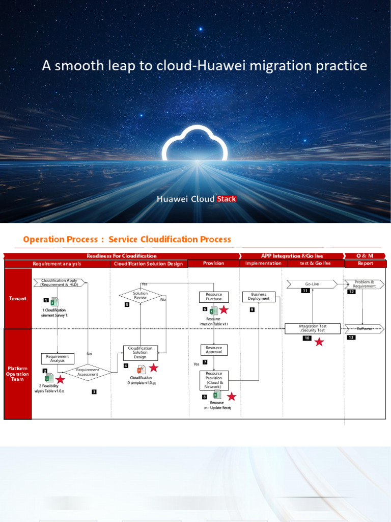 01-A Smooth Leap To Cloud, Huawei Migration Practice-V1.0 | PDF | Cloud Computing | Computer Cluster