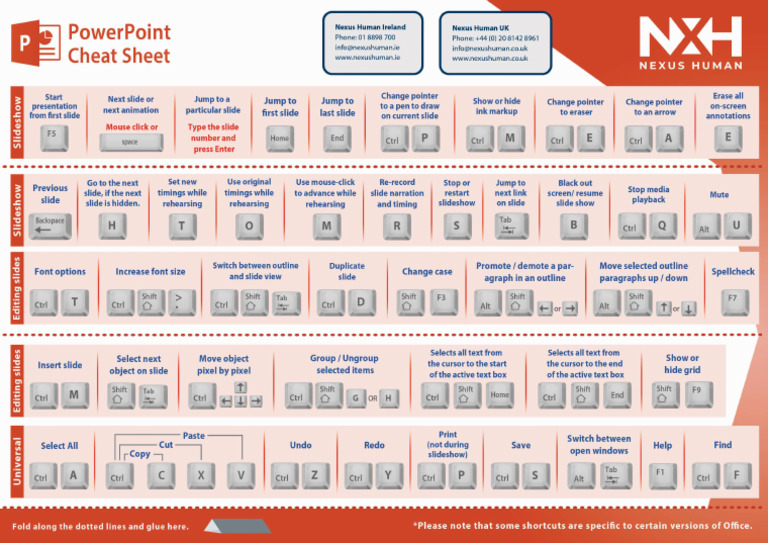 PowerPoint Cheat Sheet | PDF