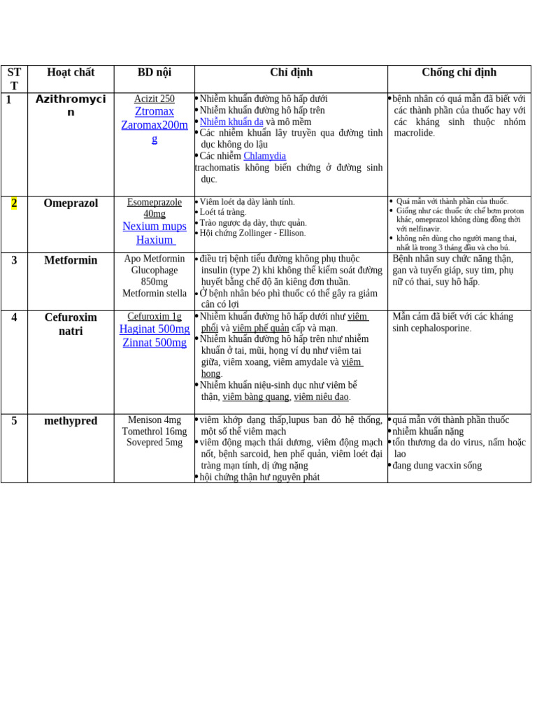 Ztromax Zaromax200m G: Azithromyci N | PDF