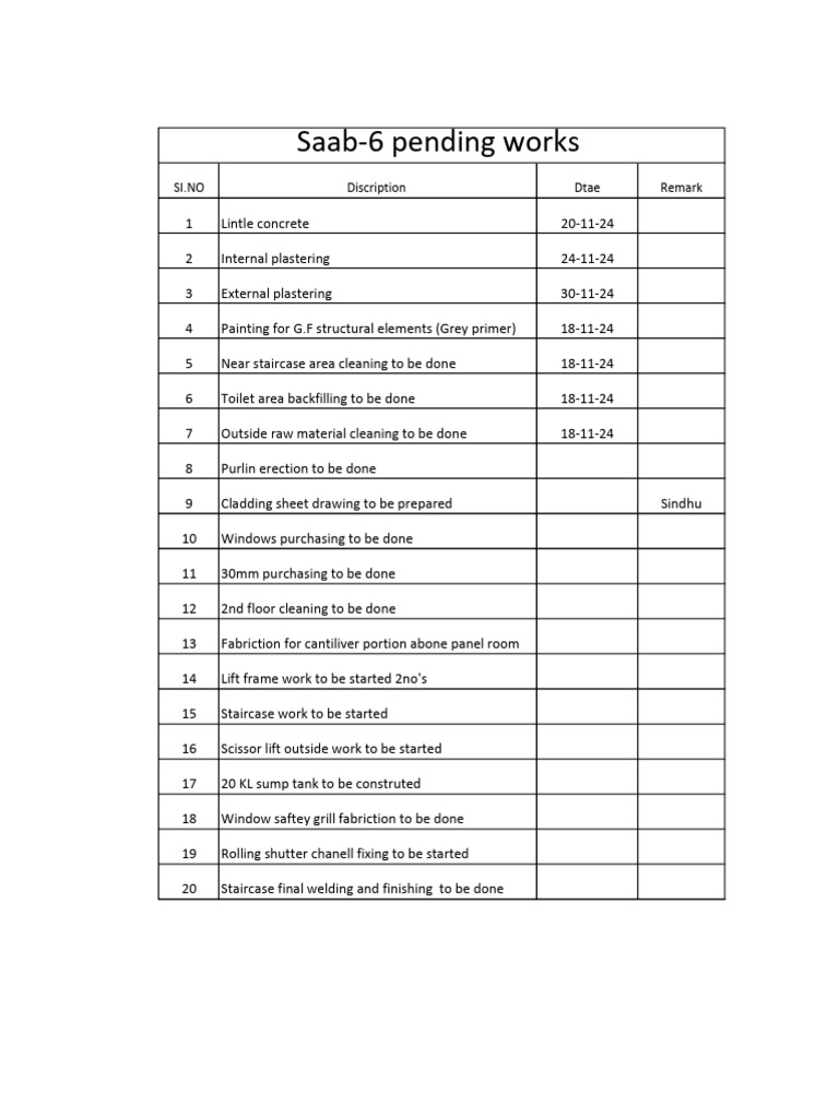 Pending Construction Tasks List | PDF