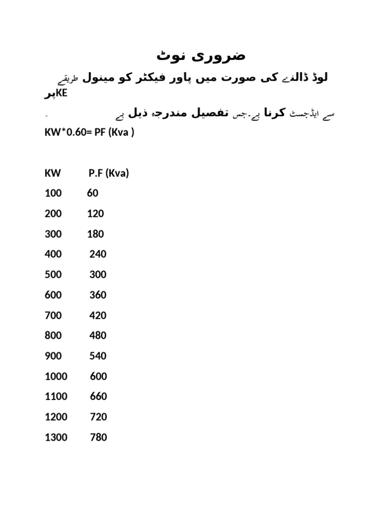PF Method | PDF